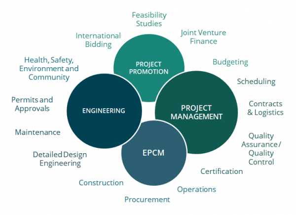 About – Ofnir Engineering